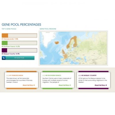 Test Dna Origini Ancestrali Gps Origins Quality Dna Test